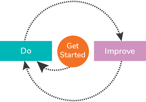 The Solopreneur Success Cycle: Phase 1 - Getting Started